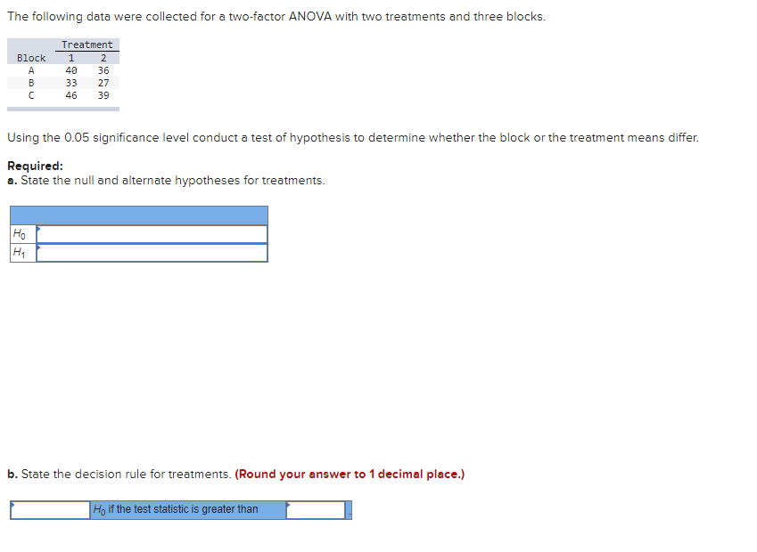 Solved The following data were collected for a two-factor | Chegg.com
