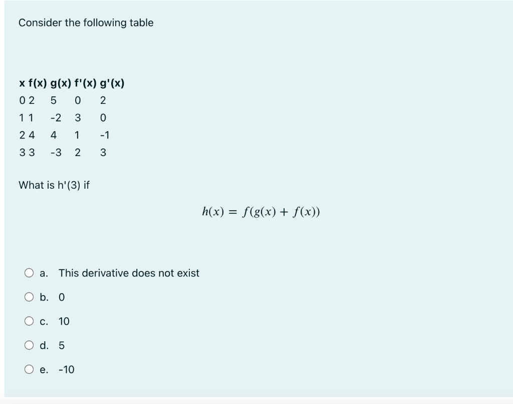 Solved Consider the following table What is h′(3) if | Chegg.com