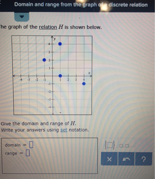 Solved Domain and range from the graph discrete relation he | Chegg.com