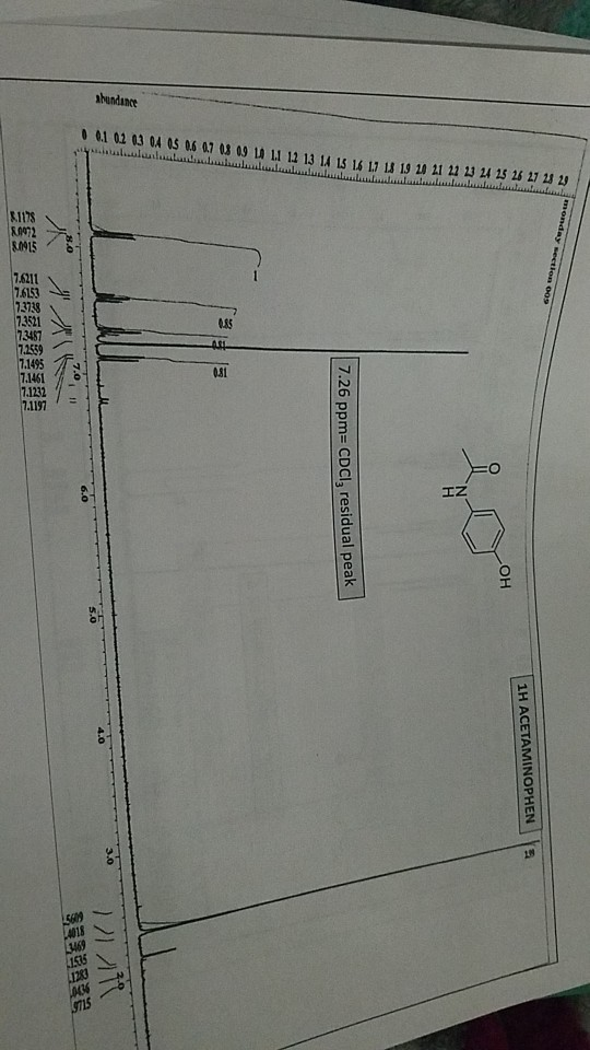 Solved Assign all signals for all compounds for: 1H-NMR | Chegg.com
