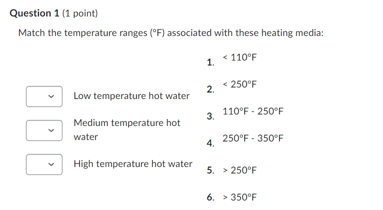 Solved Match the temperature ranges (∘F) associated with | Chegg.com