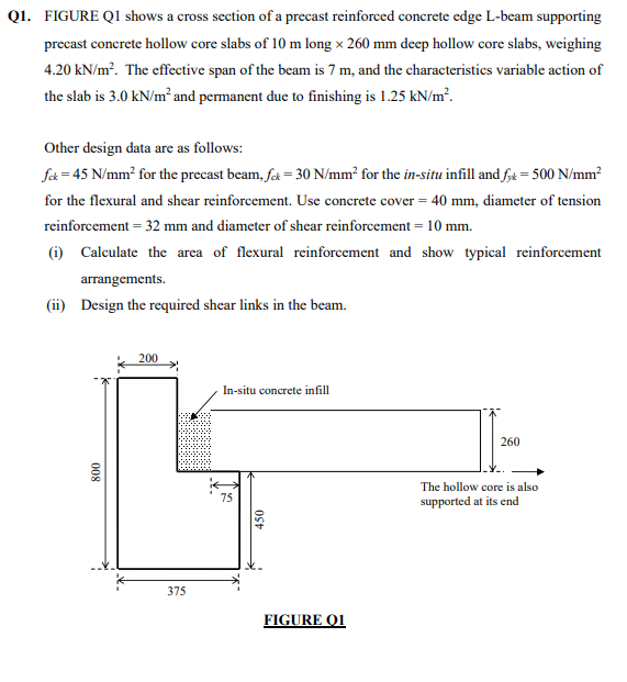 Q1. FIGURE QI shows a cross section of a precast | Chegg.com