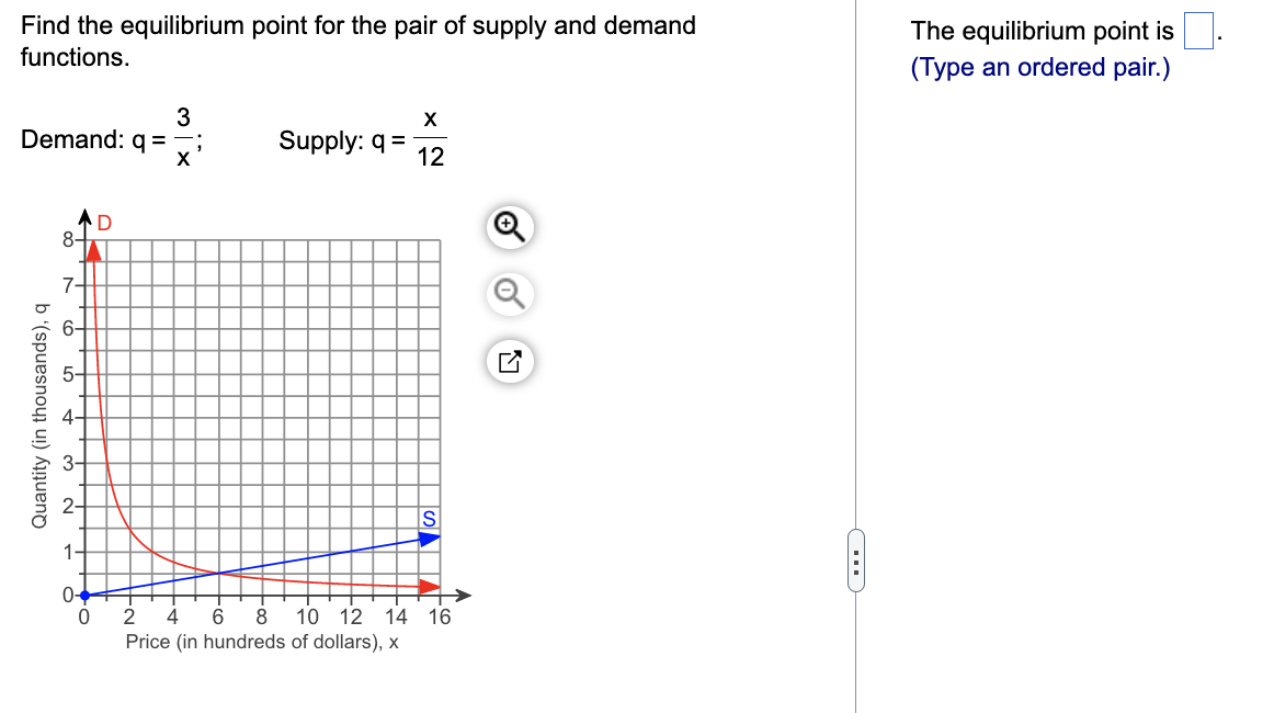 Solved Find the equilibrium point for the pair of supply and | Chegg.com