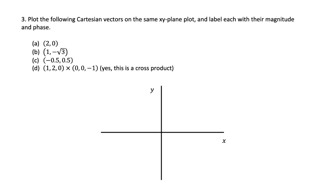 Solved Plot the following Cartesian vectors on the same | Chegg.com