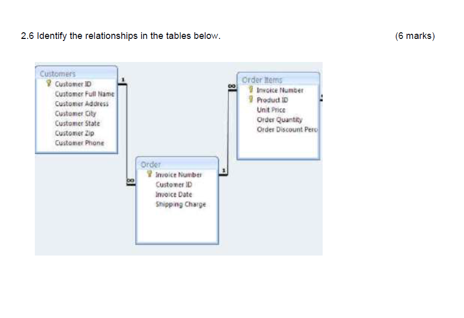 Solved Provide a pdf document with the following: 2.1 List | Chegg.com