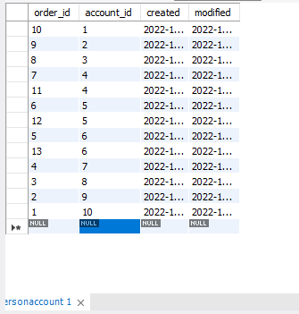 Solved Based on the following tables, use a MySQL query to | Chegg.com