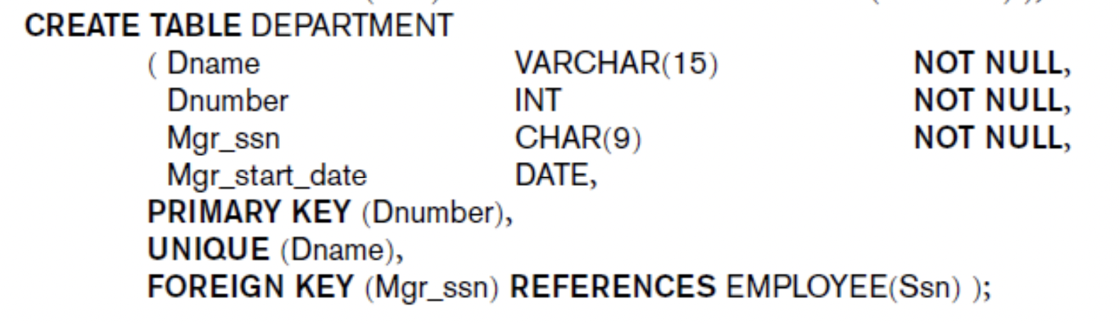 Solved I have to build the attached relational database with | Chegg.com