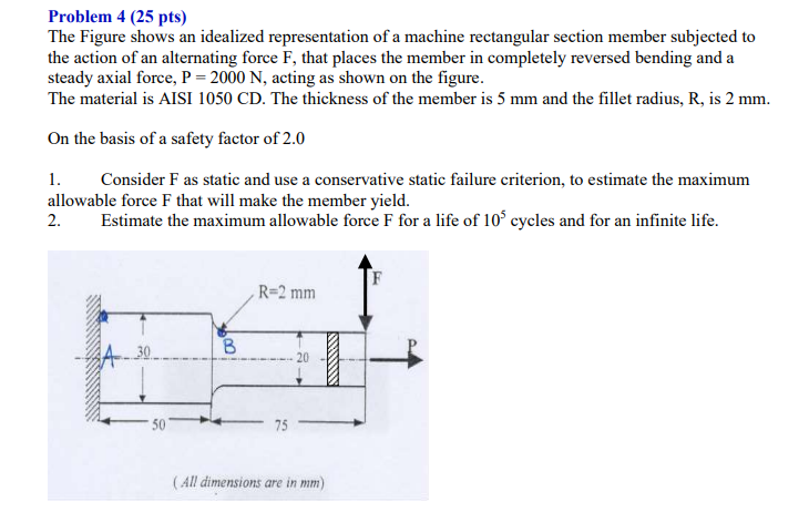 Solved Problem 4 (25 pts) The Figure shows an idealized | Chegg.com