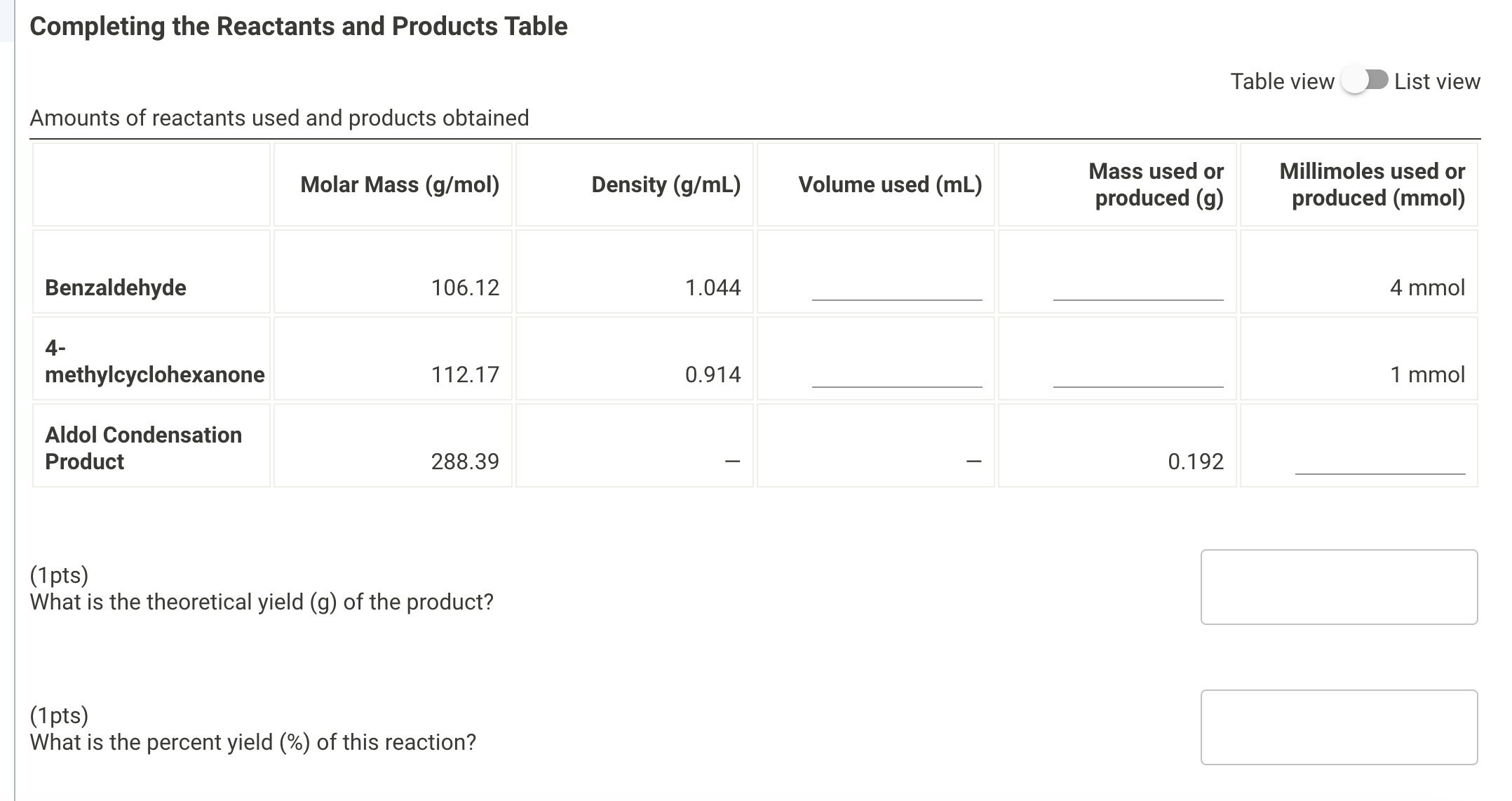 Solved Completing the Reactants and Products Table Table | Chegg.com