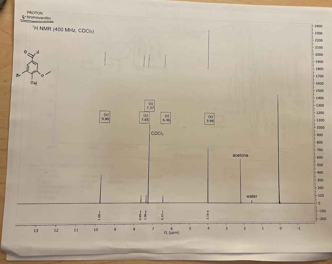 Solved Label the 1H NMR Spectrum for 5-bromovanillin, | Chegg.com