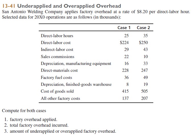 Solved |3-4| Underapplied and Overapplied Overhead San | Chegg.com