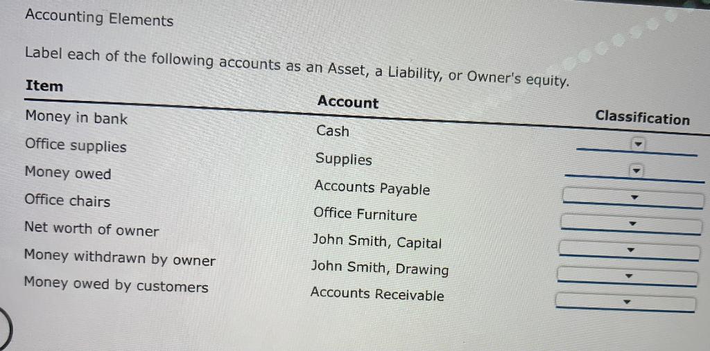 Solved Accounting Elements Label each of the following | Chegg.com