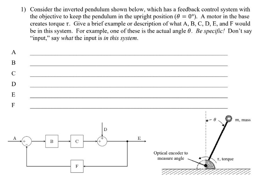 Solved Consider the inverted pendulum shown below, which has | Chegg.com
