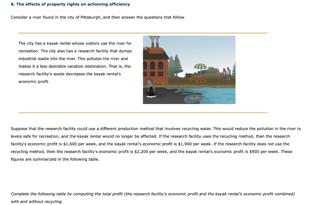 Solved 8. The effects of property rights on achieving | Chegg.com