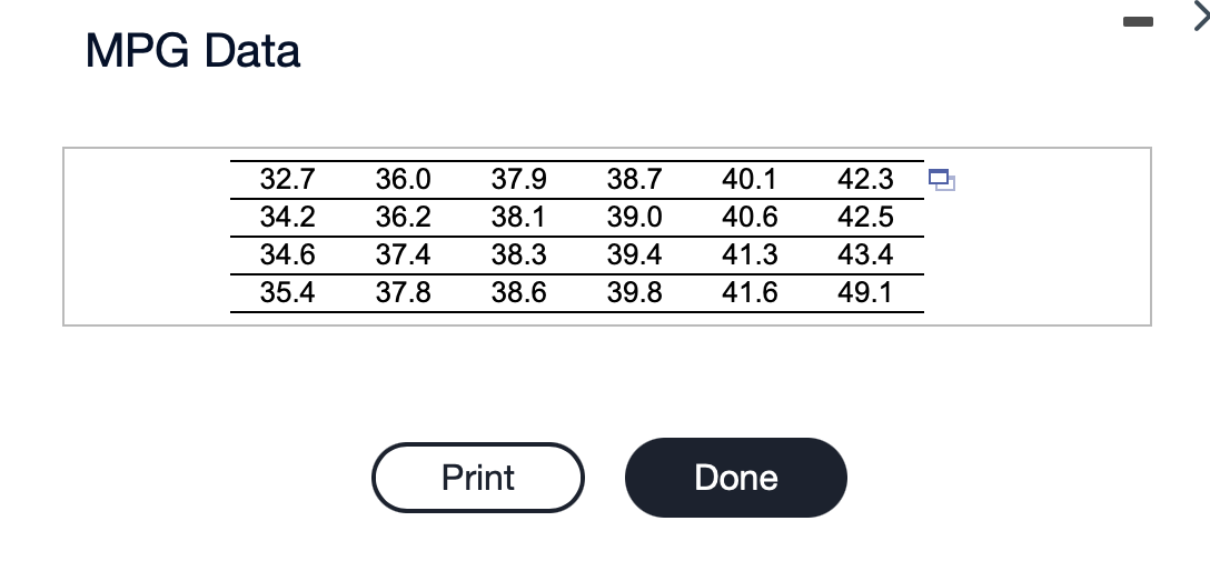 Solved The accompanying data represent the miles per gallon | Chegg.com
