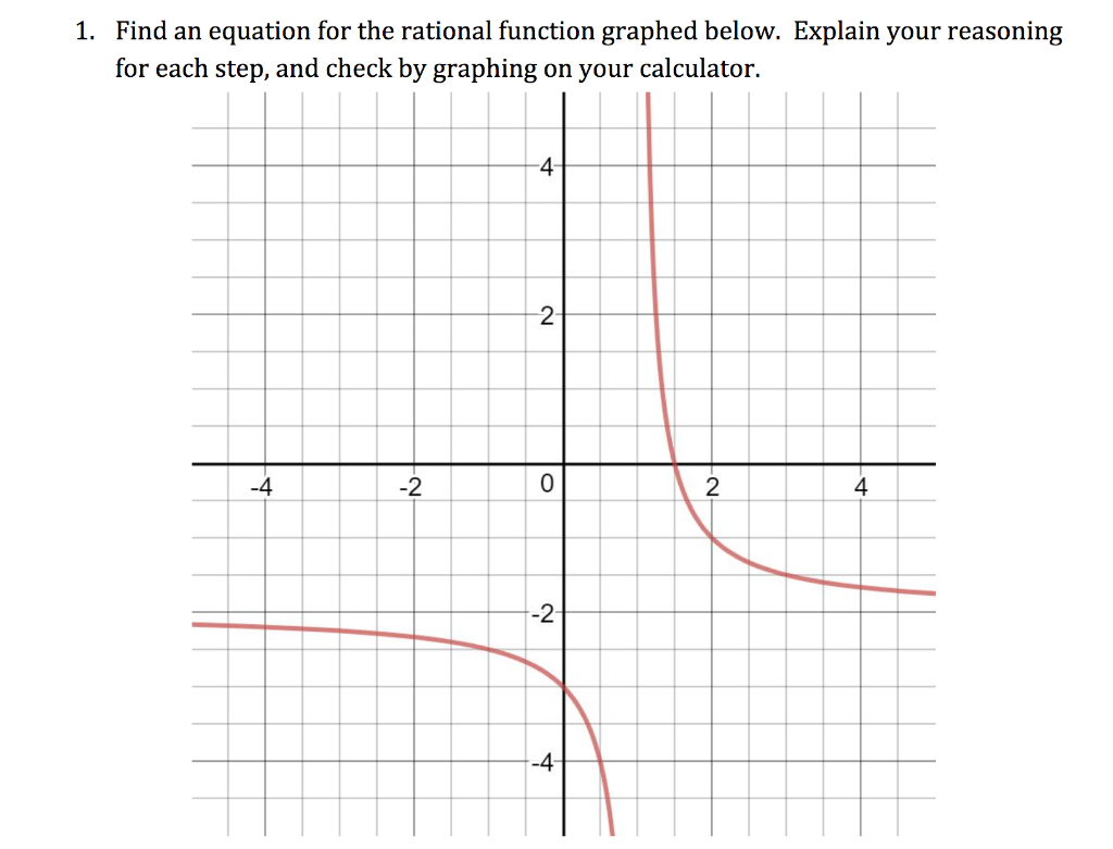 Solved 1. Find an equation for the rational function graphed | Chegg.com