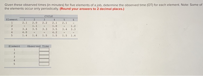 Solved Given these observed times (in minutes) for five | Chegg.com