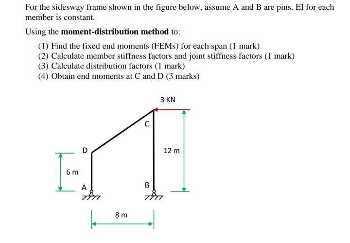 Solved For the sidesway frame shown in the figure below, | Chegg.com