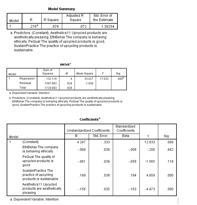 Solved Upcycled fashion is gaining the attention of fashion | Chegg.com