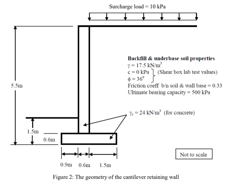 Solved (Q2) Check the geotechnical design of the reinforced | Chegg.com