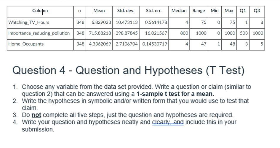 Solved n Mean Std. dev. Std. err. Median Range Min Max Q1 Q3 | Chegg.com