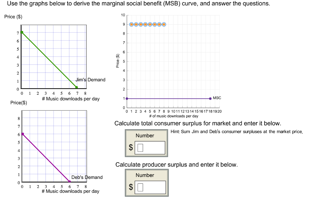 Solved Use the graphs below to derive the marginal social | Chegg.com