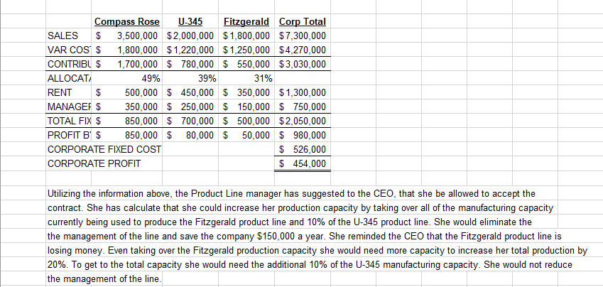 Solved MegCo Inc. manufactures 3 different product lines of | Chegg.com