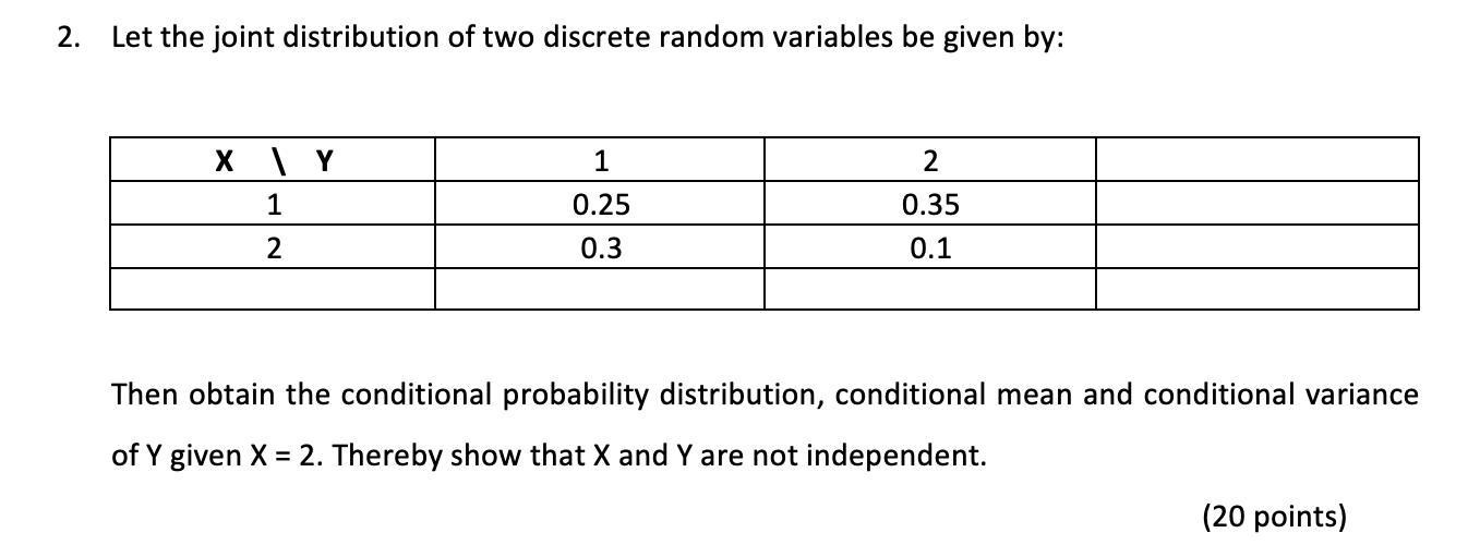 Solved 2. Let the joint distribution of two discrete random | Chegg.com