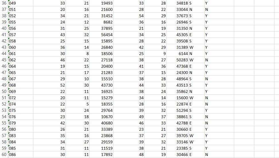 Project Part 1 Instructions Identify the variables, | Chegg.com