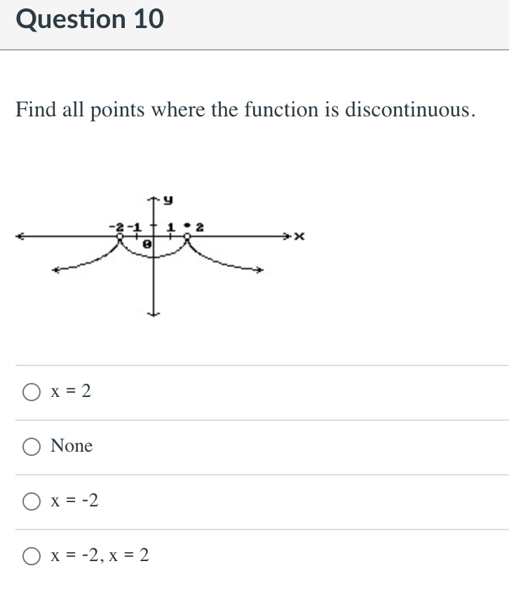 Solved Question 10 Find all points where the function is | Chegg.com