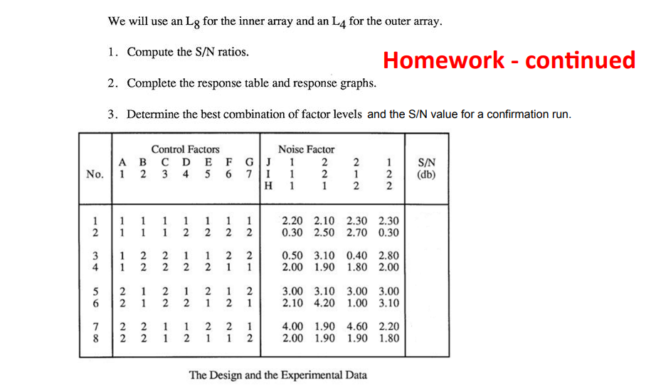 Solved QUESTION 8 1 points Save Answer Chapter 12-Robust DOE | Chegg.com