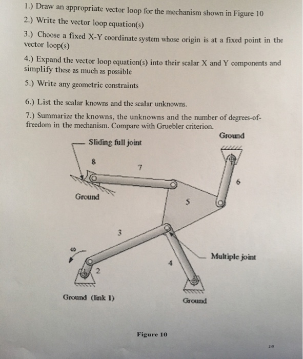 Solved 1.) Draw an appropriate vector loop for the mechanism | Chegg.com