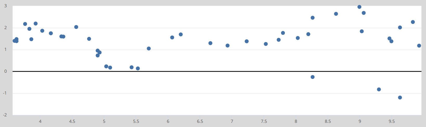 Solved Is there a Phillips curve here? Explain why yes, why | Chegg.com