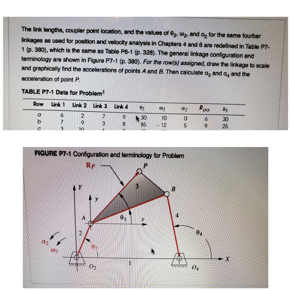 Solved The link lengths, coupler point location, and the | Chegg.com