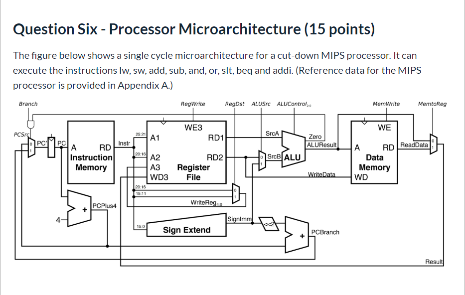 Question Six - Processor Microarchitecture (15 | Chegg.com