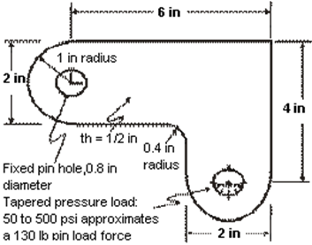 This is a simple, single-load-step, structural static | Chegg.com