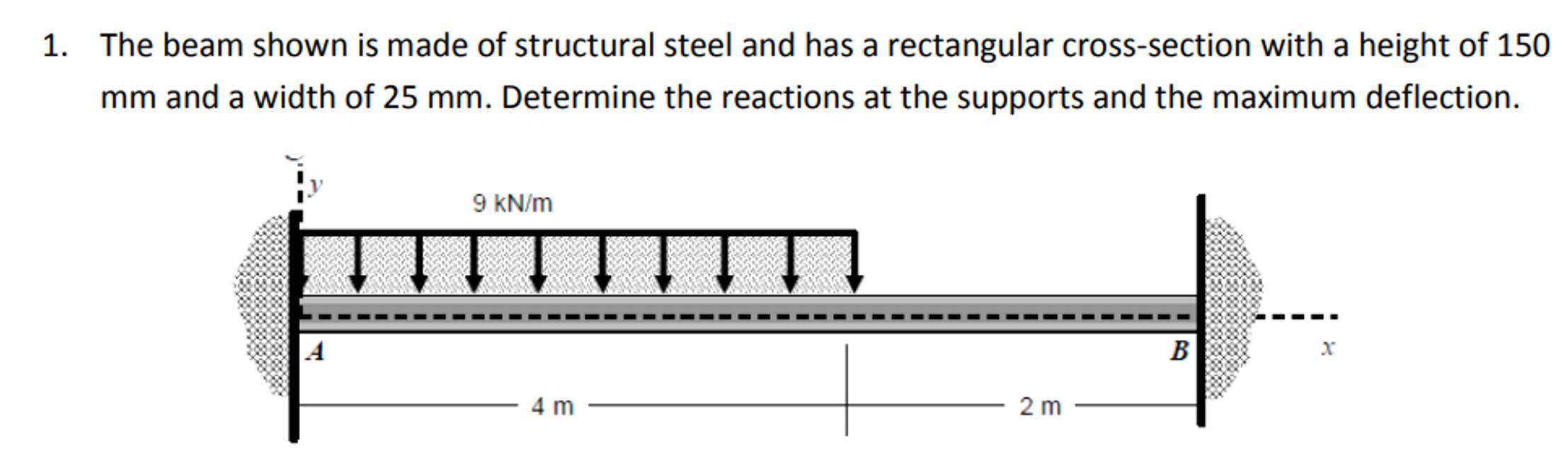Solved 1. The beam shown is made of structural steel and has | Chegg.com