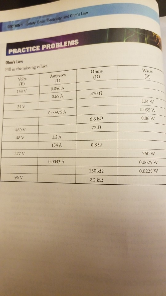 Solved Basic Electricity, and Ohm's Law PRACTICE PROBLEMS | Chegg.com