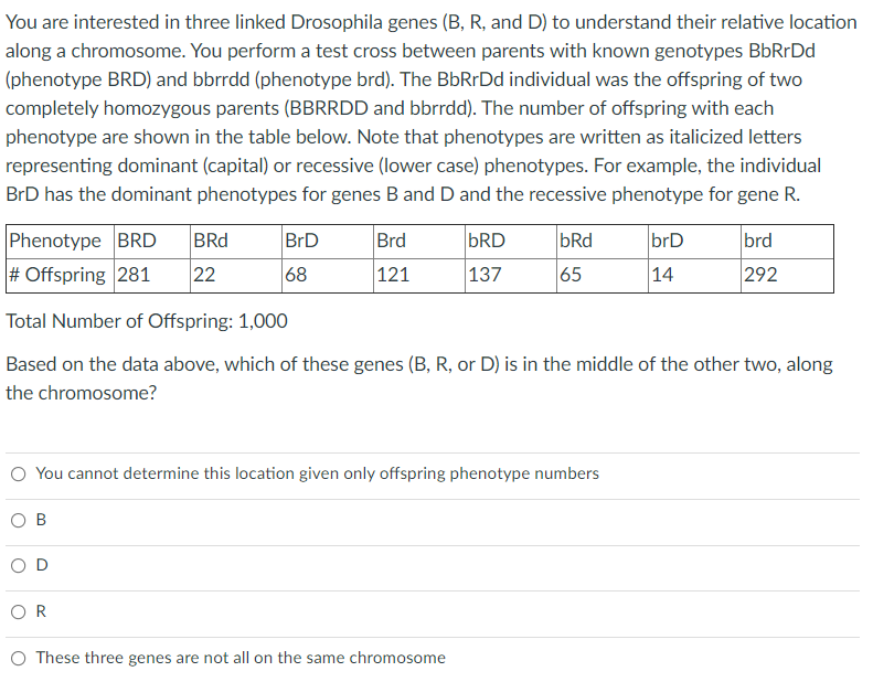 Solved The pedigree below shows inheritance of a particular | Chegg.com