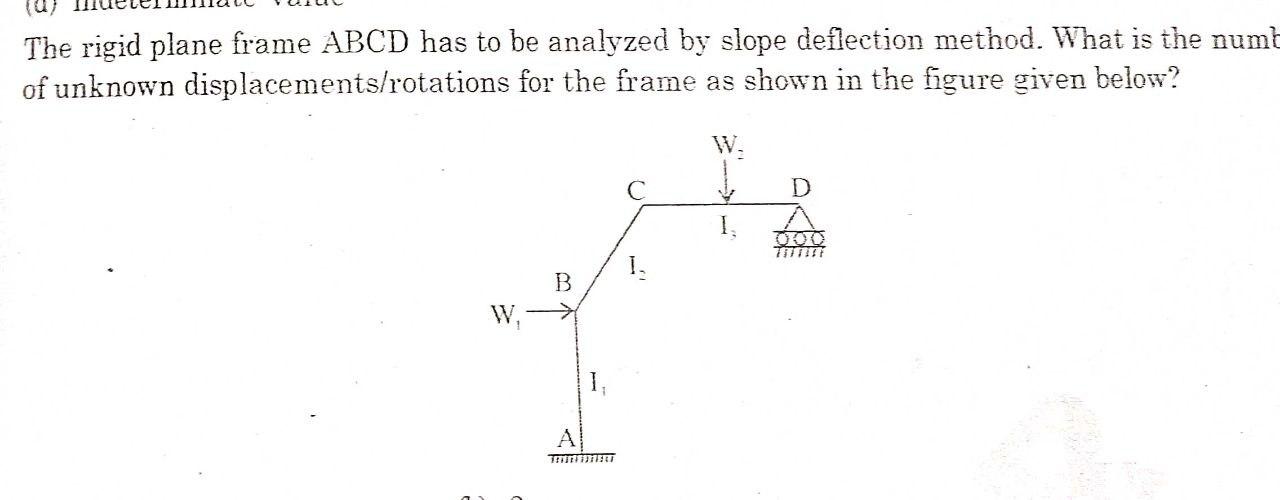 Solved The rigid plane frame ABCD has to be analyzed by | Chegg.com
