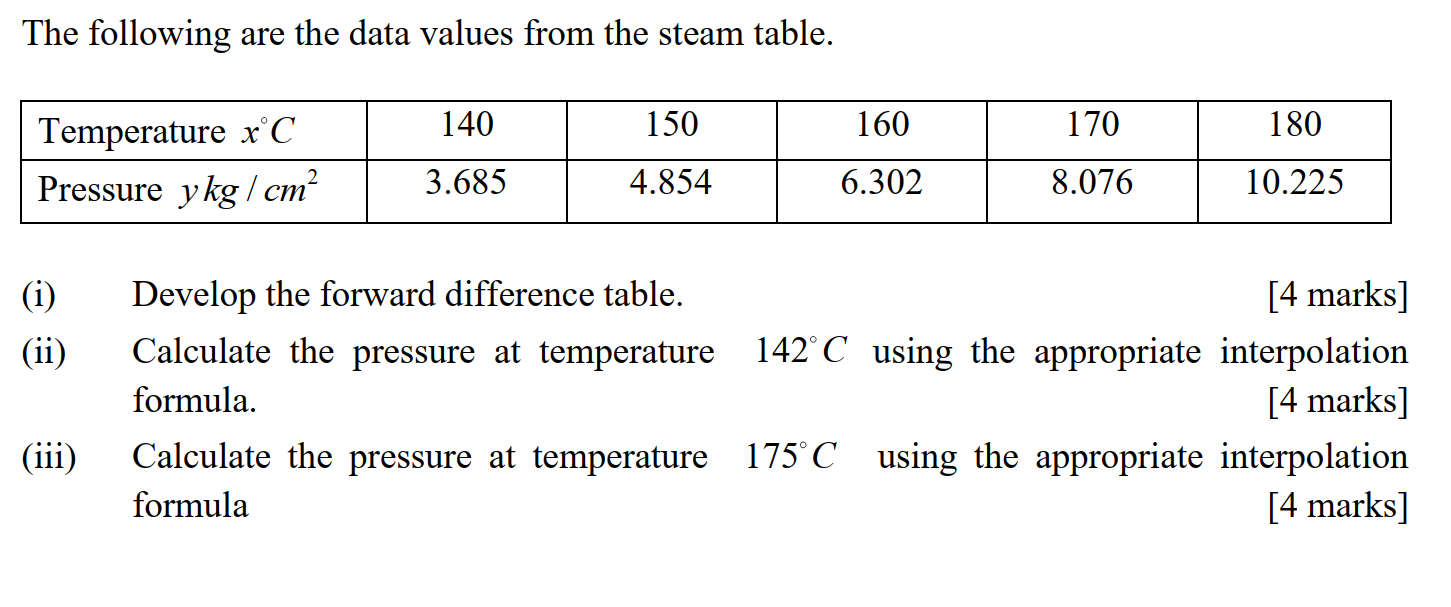 Solved The following are the data values from the steam | Chegg.com