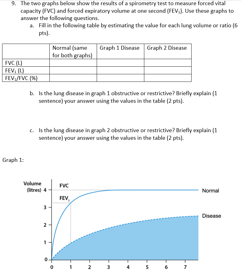 Solved 9. The two graphs below show the results of a | Chegg.com