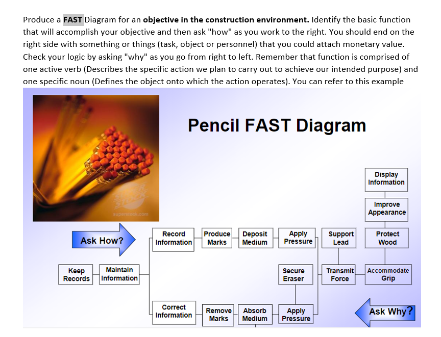 Produce a FAST Diagram for an objective in the | Chegg.com