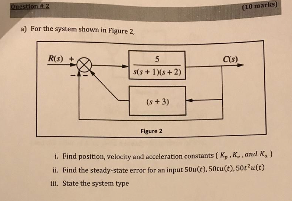 Solved Question # 2 (10 marks) a) For the system shown in | Chegg.com