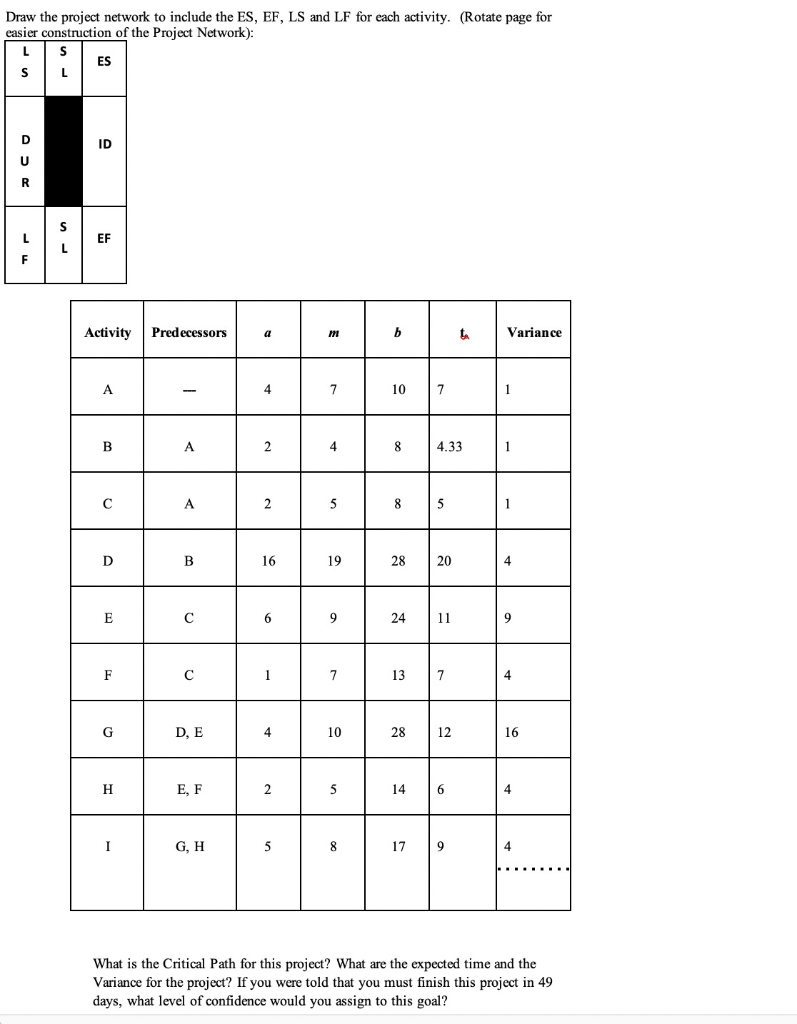 Solved Draw the project network to include the ES, EF, LS | Chegg.com