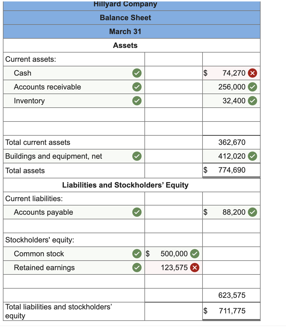 Complete the cash budget. (Cash deficiency, | Chegg.com