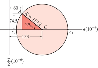 The Mohr's circle is constructed based a state of | Chegg.com
