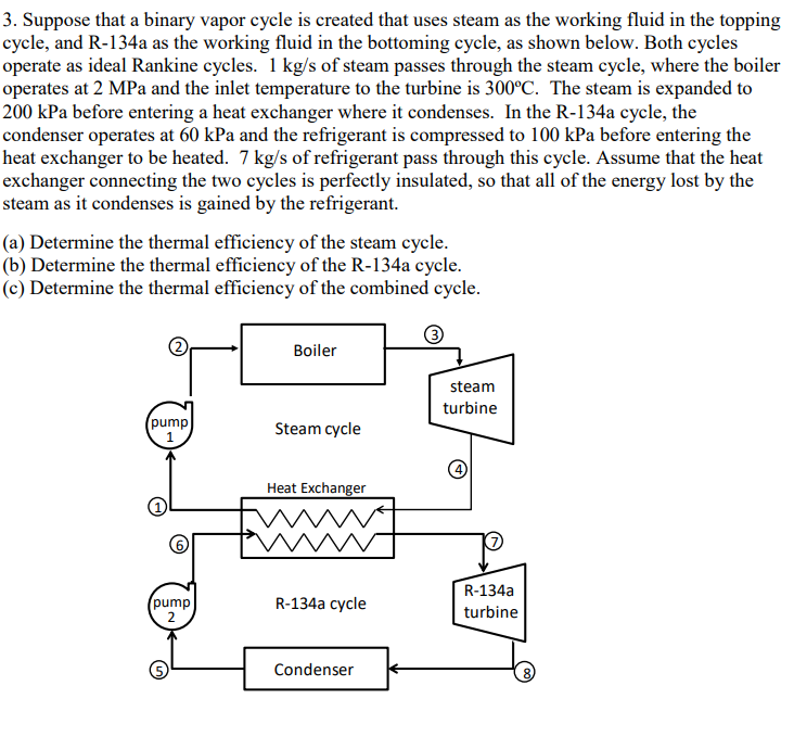 Solved 3. Suppose that a binary vapor cycle is created that | Chegg.com