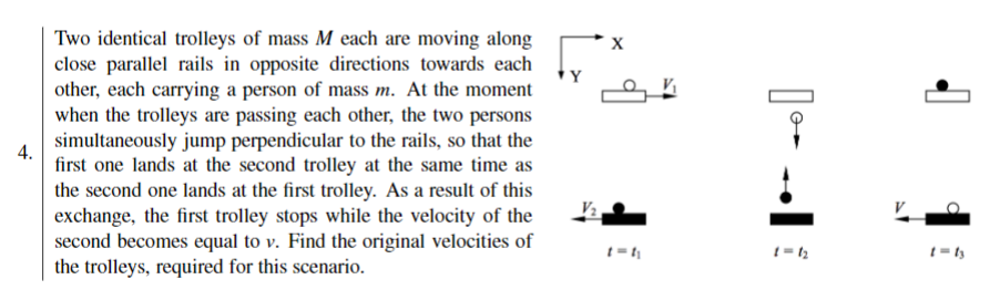 Solved Two identical trolleys of mass M each are moving | Chegg.com