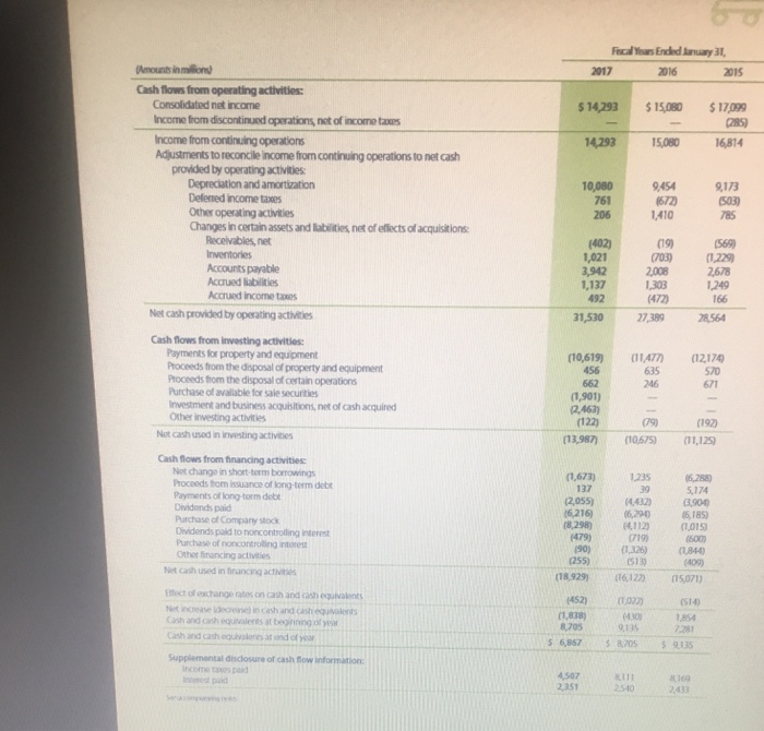 Solved Calculate operating cash flow to current maturities | Chegg.com
